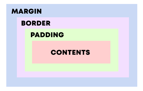 How To Create A Box Around Text In HTML The Easy Way 